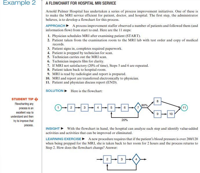Example 2 A FLOWCHART FOR HOSPITALMRI SERVICE Arnold | Chegg.com