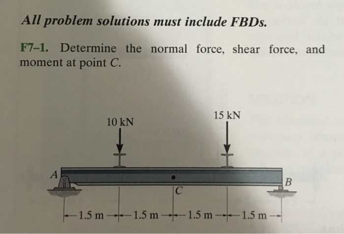Solved All problem solutions must include FBDs. Determine | Chegg.com Solved All problem solutions must include FBDs. Determine | Chegg.com