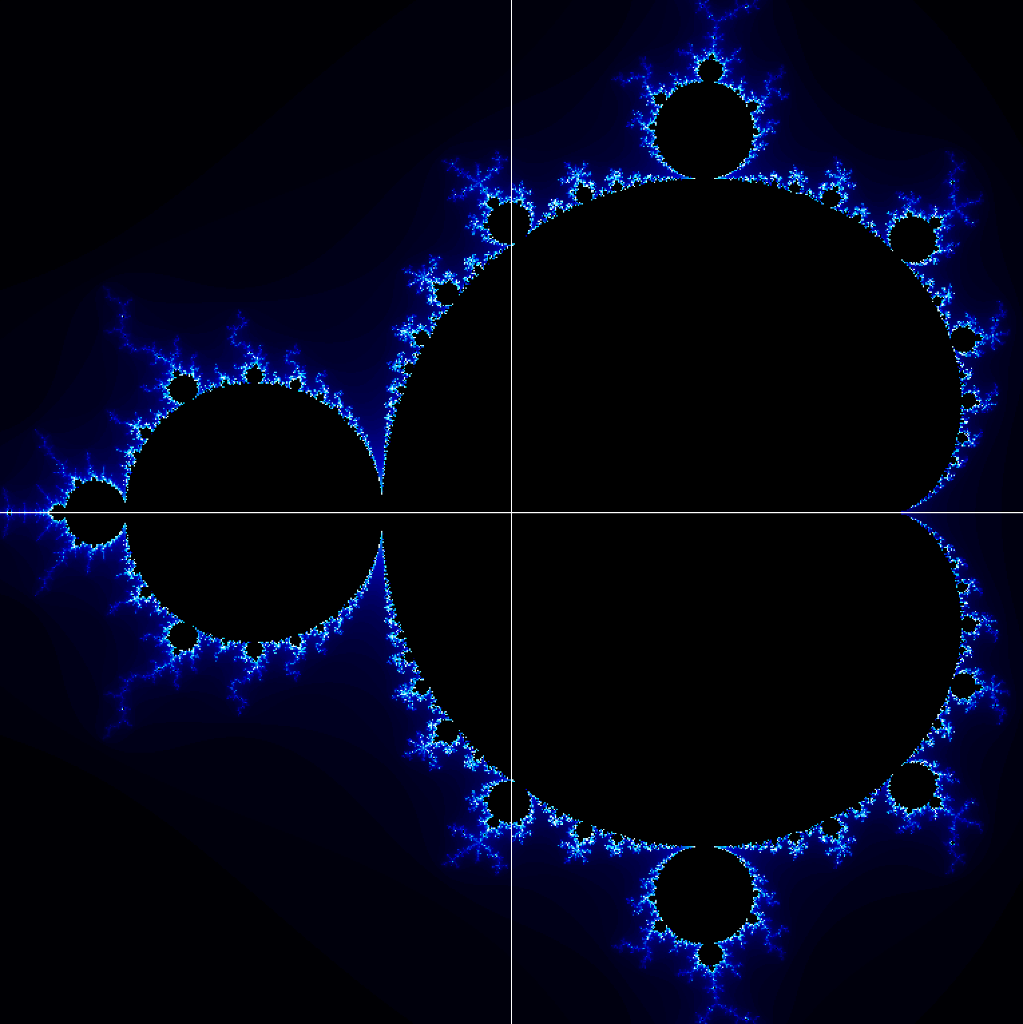 I have the java program mandelbrot program below, but | Chegg.com