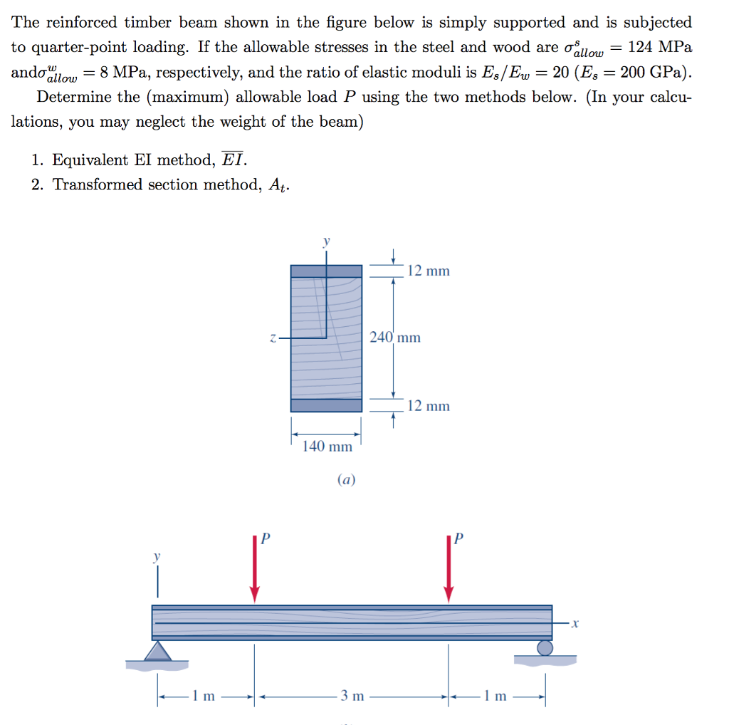 Solved The reinforced timber beam shown in the figure below | Chegg.com
