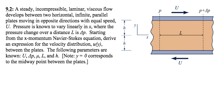 Solved A Steady Incompressible Laminar Viscous Flow