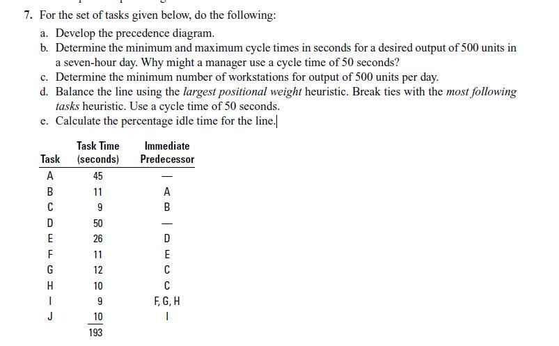 Solved 7. For the set of tasks given below, do the | Chegg.com