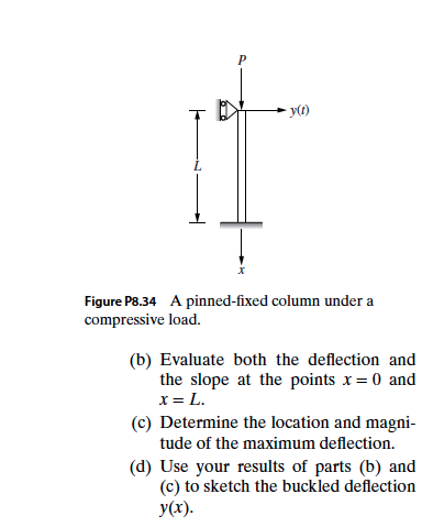 Solved 8-34. Consider the buckling of a pinned-fixed column | Chegg.com