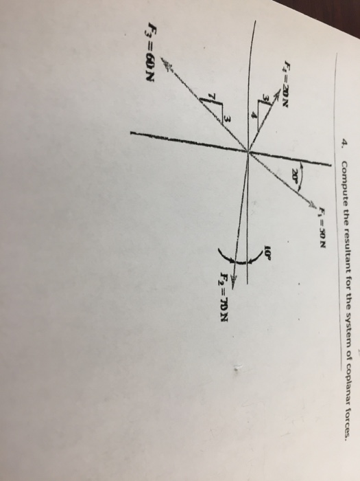 Solved Compute the resultant for the system of coplanar | Chegg.com