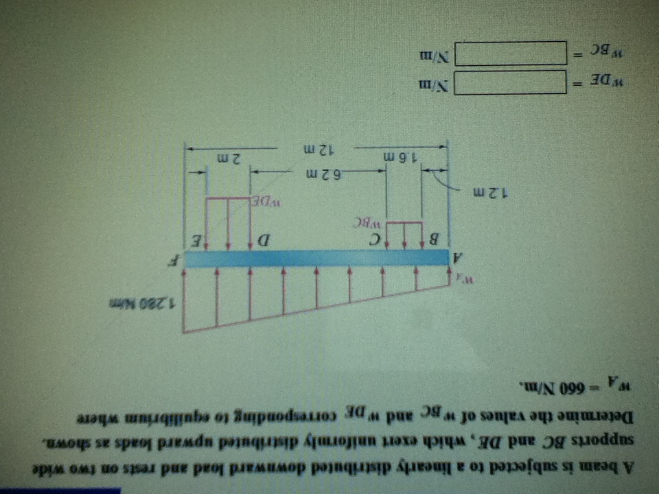 Solved A beam is subjected to a linearly distributed | Chegg.com