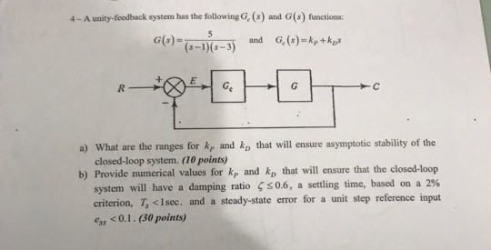Solved 4- A unity-feedback system has the following G. () | Chegg.com