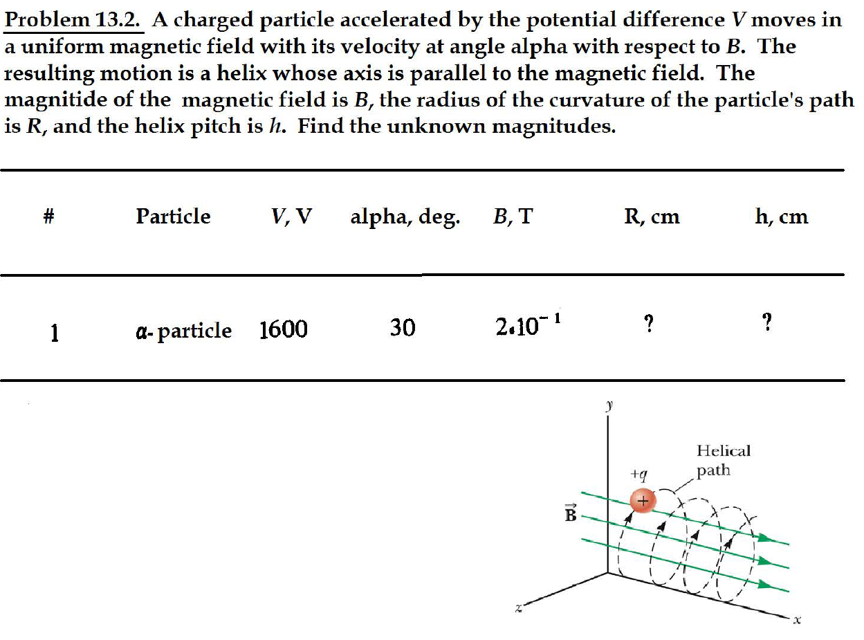 Solved A charged particle accelerated by the potential | Chegg.com
