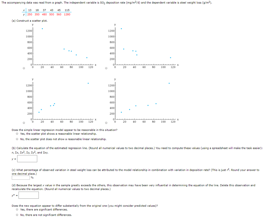 Solved The accompanying data was read from a graph. The | Chegg.com