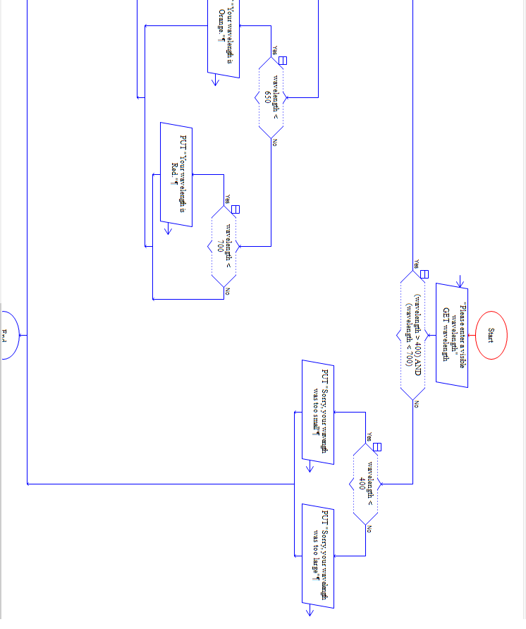 If you were told ahead of time that most of the input | Chegg.com