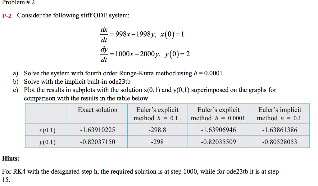 Solved WRITE A MATLAB CODE TO SOLVE THE FOLLOWING PROBLEM | Chegg.com
