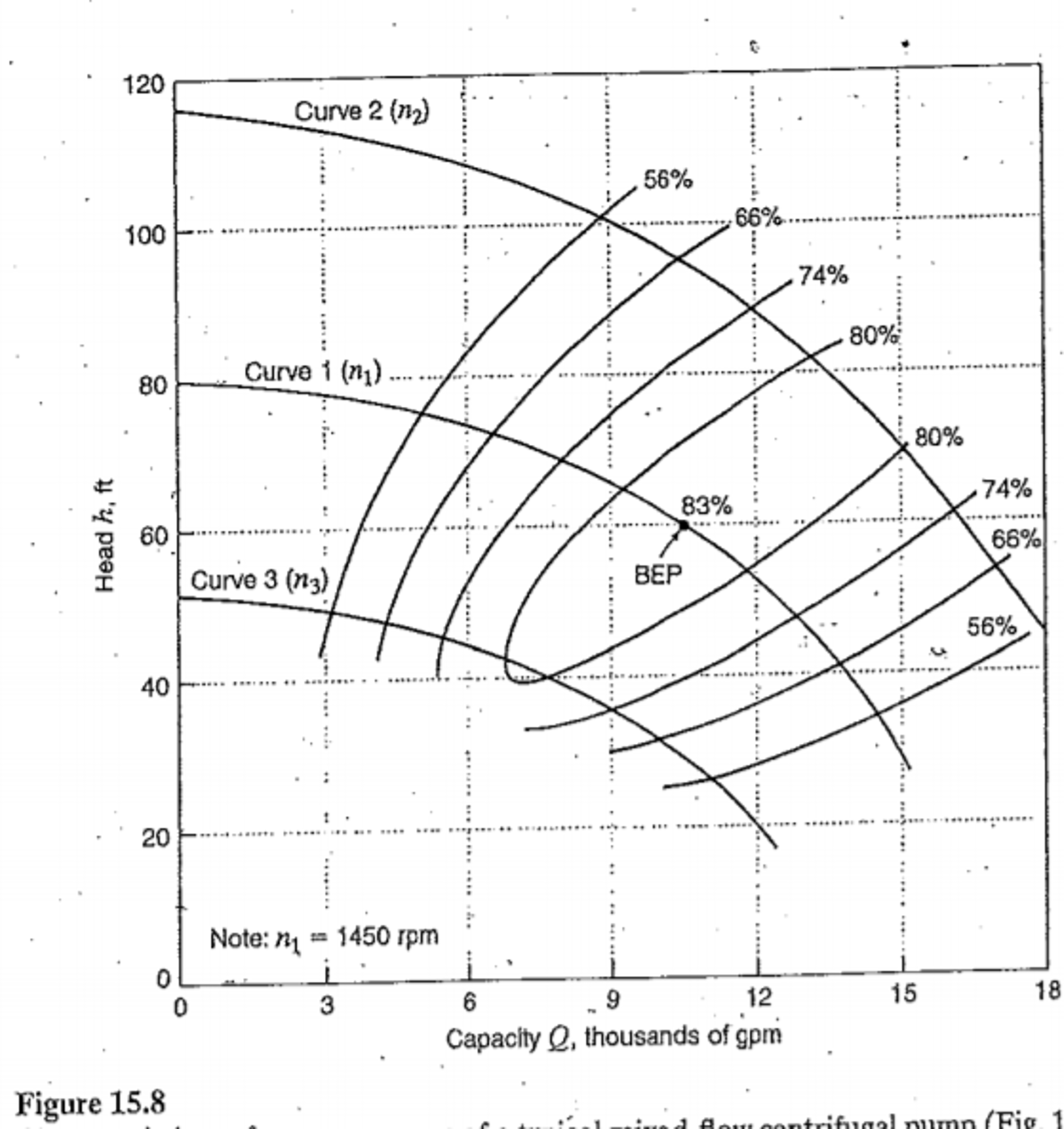 Solved The pump whose characteristic curve is shown in | Chegg.com Solved The pump whose characteristic curve is shown in | Chegg.com