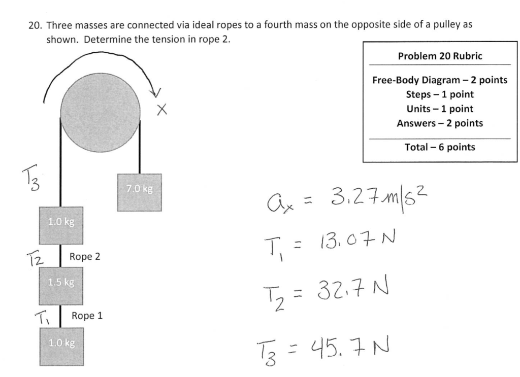 Solved 20. Three masses are connected via ideal ropes to a | Chegg.com