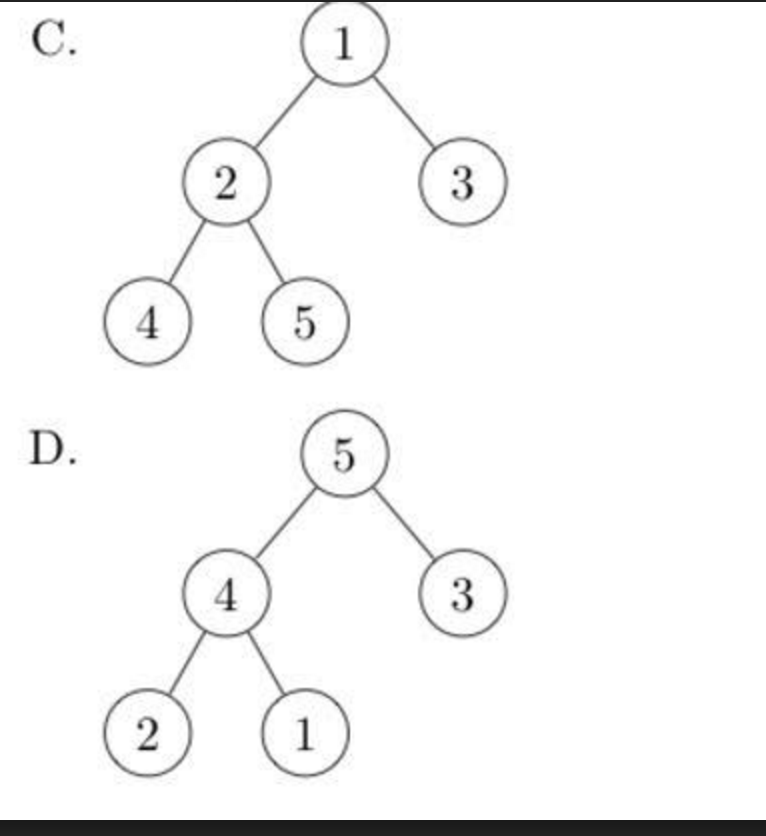 Solved Which tree would result from inserting the following | Chegg.com