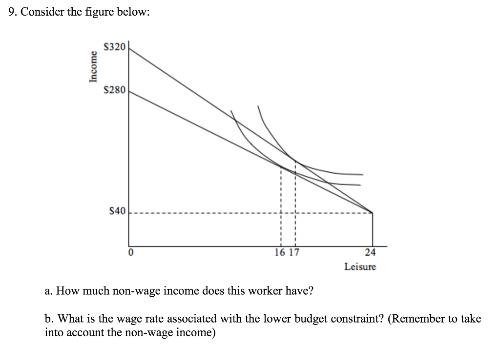 Solved 9. Consider the figure below: S320 S280 S40 24 16 17 | Chegg.com