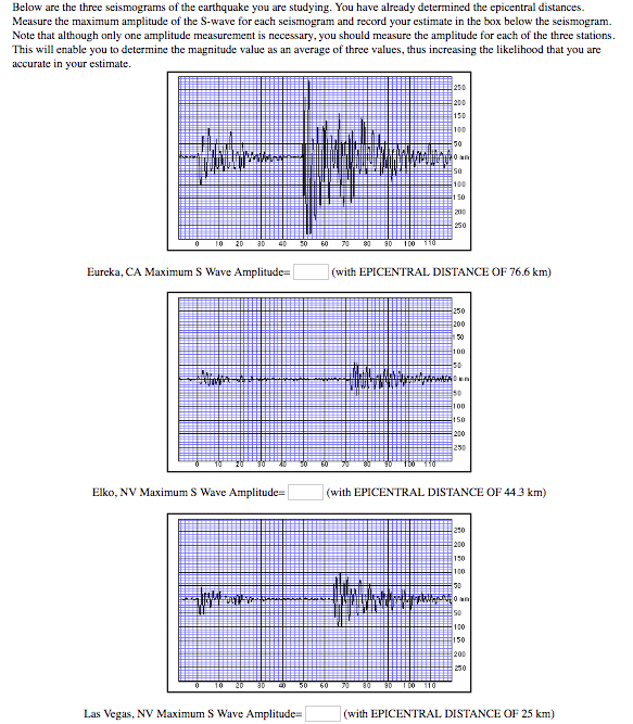 Below are the three seismograms of the earthquake you | Chegg.com