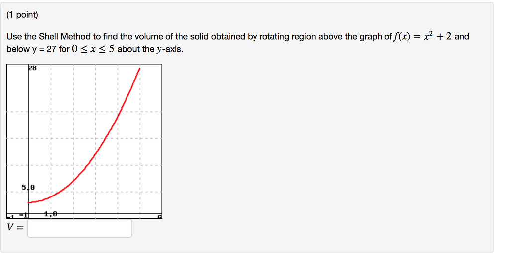 Solved (1 poin Use the Shell Method to find the volume of | Chegg.com