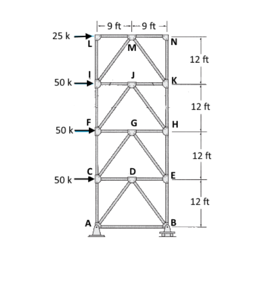 Solved A lateral load resisting system of a 4-story building | Chegg.com