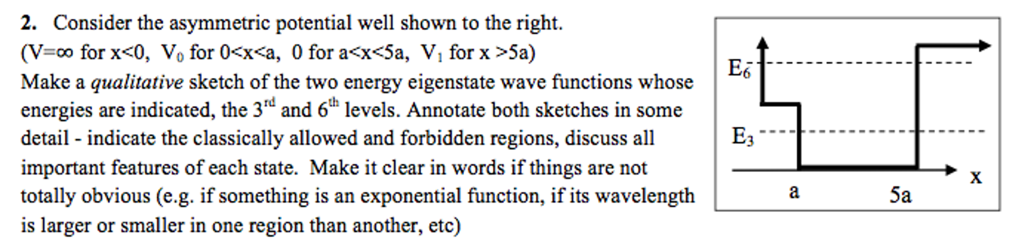 Solved Consider the asymmetric potential well shown to the | Chegg.com