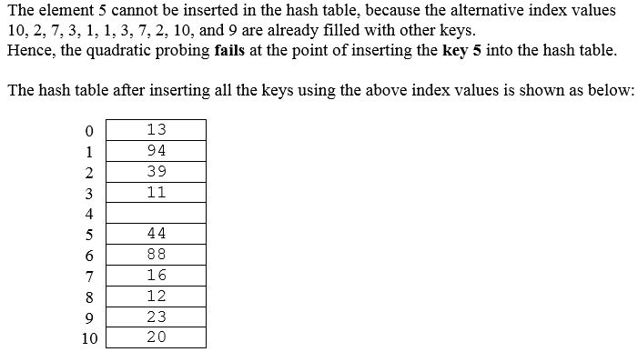 Solved 1 Draw The 11 Entry Hash Table That Results From Using The Hash 1 Answer 