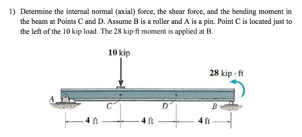 Solved Determine the internal normal (axial) force, the | Chegg.com