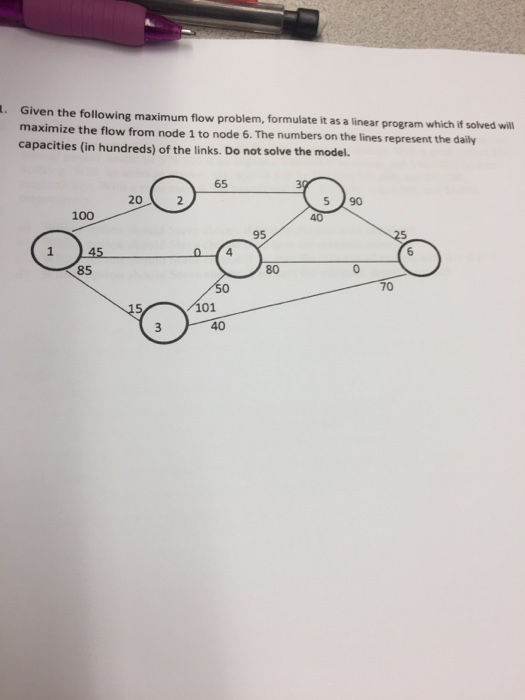 Solved Given The Following Maximum Flow Problem Formulate 