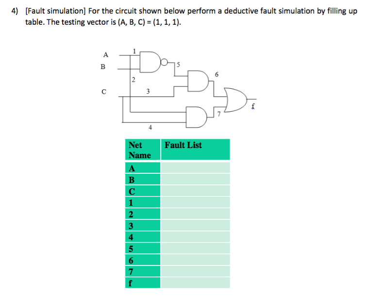 Solved For The Circuit Shown Below Perform A Deductive Fault 1818
