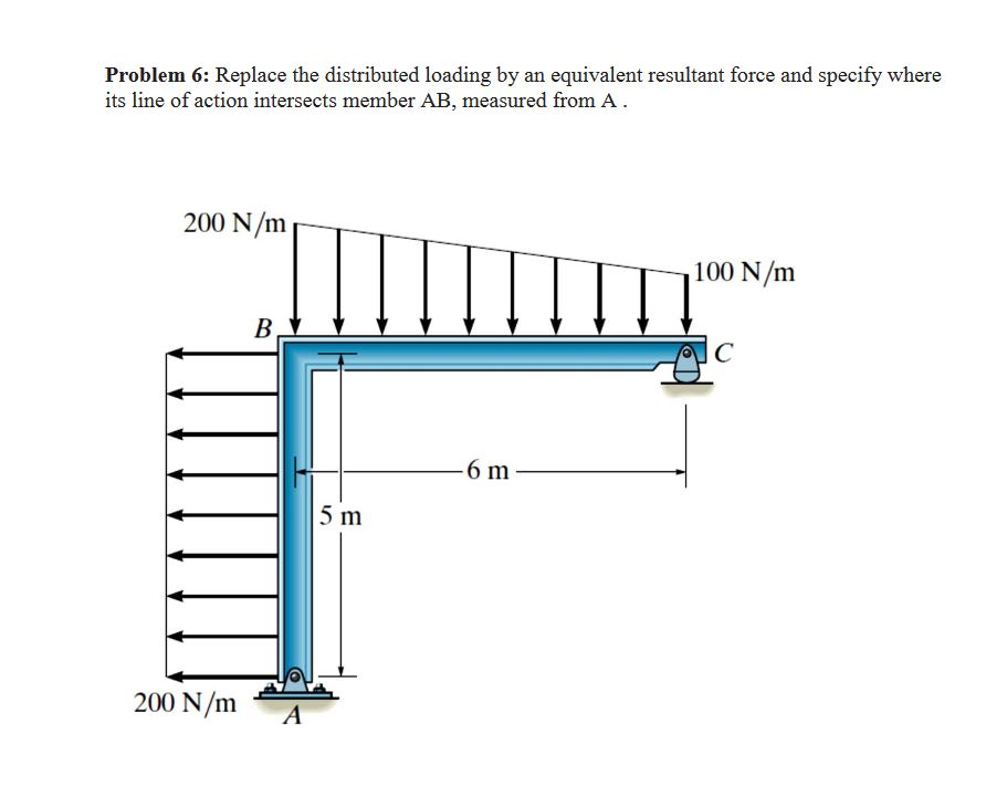 Solved Problem 6: Replace the distributed loading by an | Chegg.com