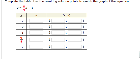 Solved Complete the table. Use the resulting solution points | Chegg.com