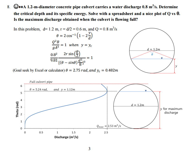 Solved 8 ⓤ ..A 1.2-m-diameter concrete pipe culvert carries | Chegg.com