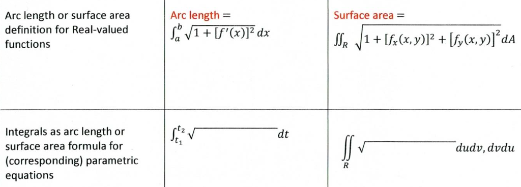 Solved Surface area = Arc length or surface area definition | Chegg.com Solved Surface area = Arc length or surface area definition | Chegg.com