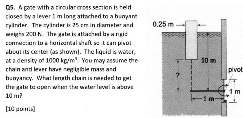 Solved A gate with a circular cross section is held closed | Chegg.com