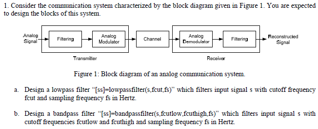 1. Consider the communication system characterized by | Chegg.com