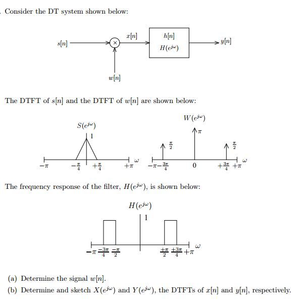 Solved Consider the DT system shown below: The DTFT of s[n] | Chegg.com