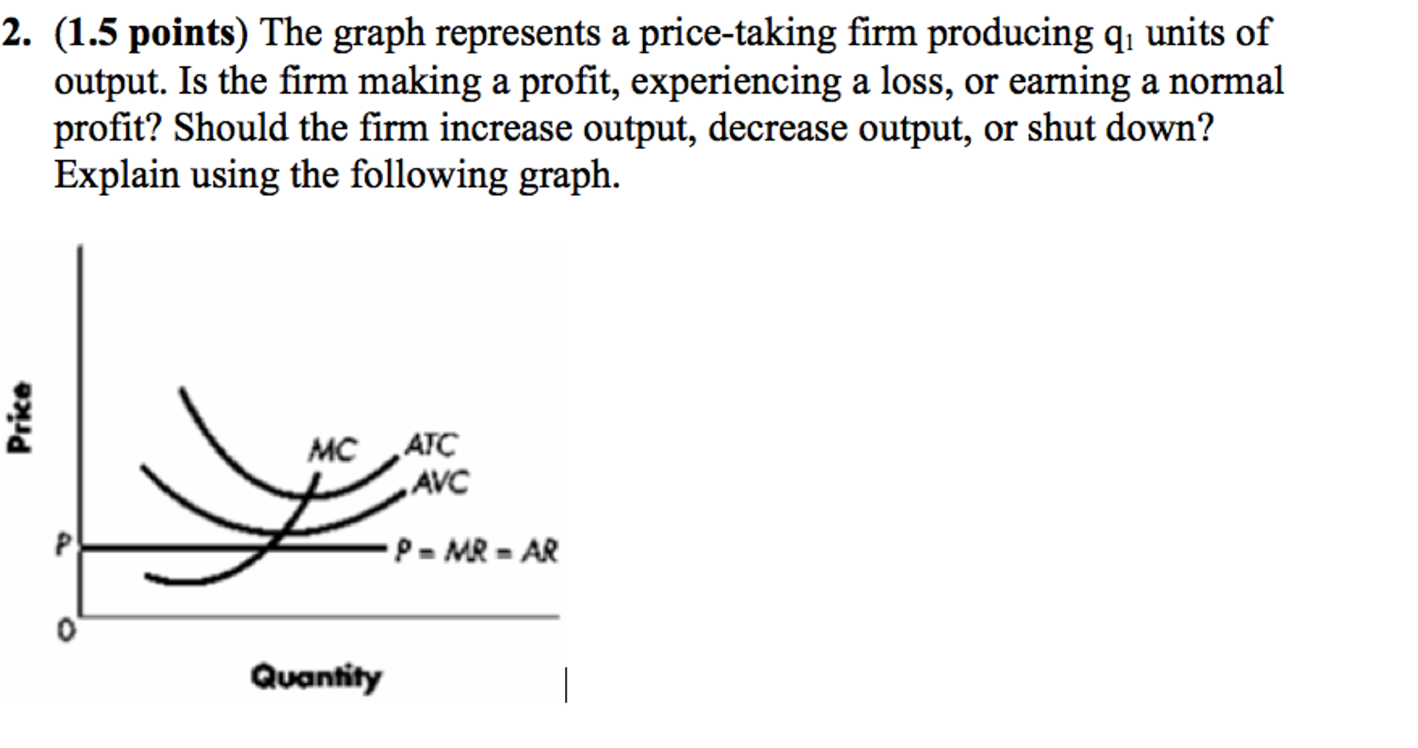 Solved The graph represents a price-taking firm producing | Chegg.com