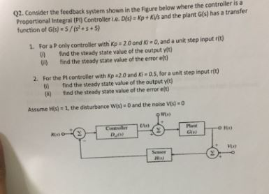 Solved 02. Consider the feedback system shown in the Figure | Chegg.com