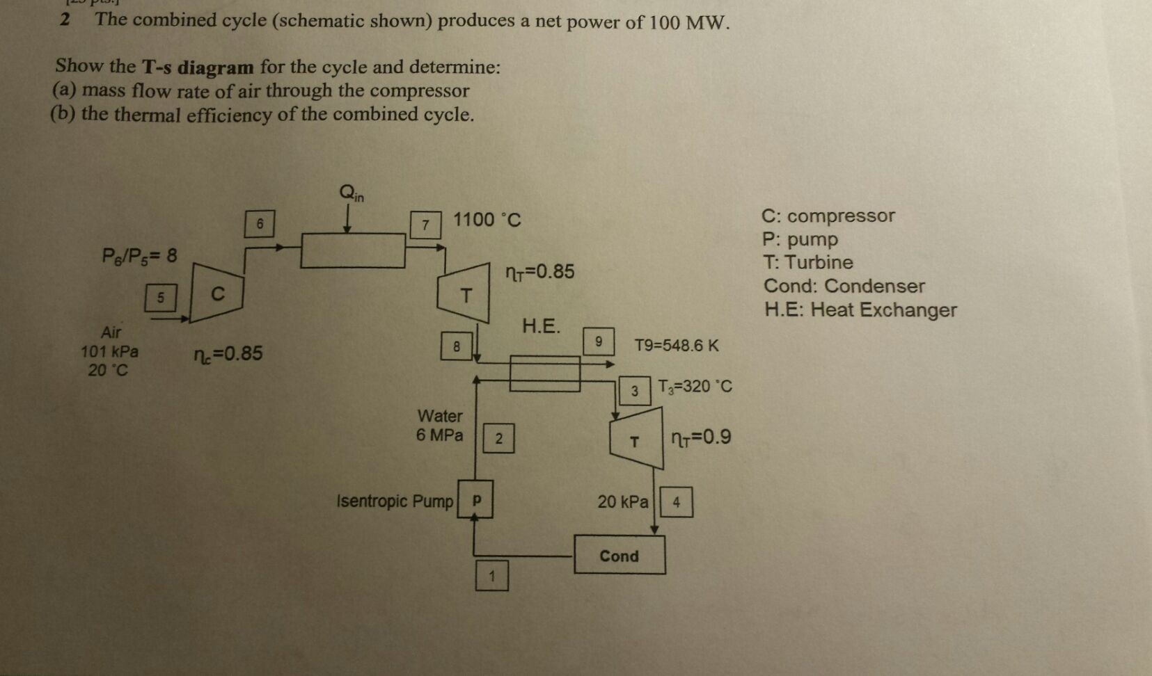 The combined cycle (schematic shown) produces a net | Chegg.com