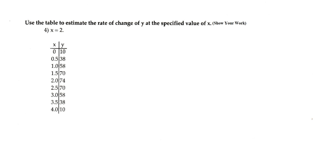 Solved Use the table to estimate the rate of change of y at | Chegg.com