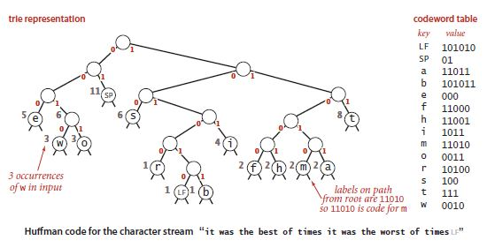 Algorithms NFA/Data COmpression (a): Draw an NFA for | Chegg.com