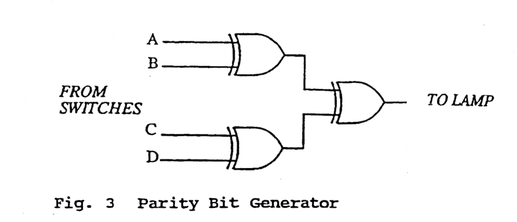 Solved Please draw an diagram of receiver for this parity. | Chegg.com