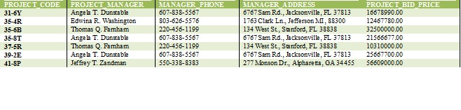 Solved How many records does this file contain? How many | Chegg.com