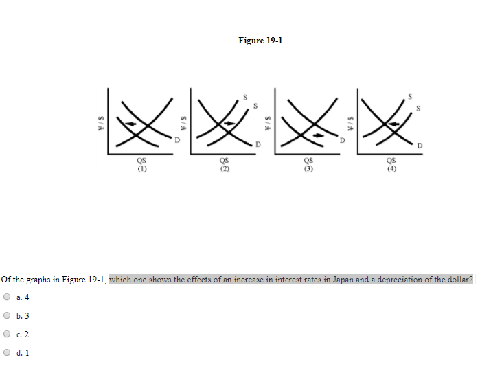 Solved Figure 19-1 QS Qs Of the graphs in Figure 19-1, which | Chegg.com