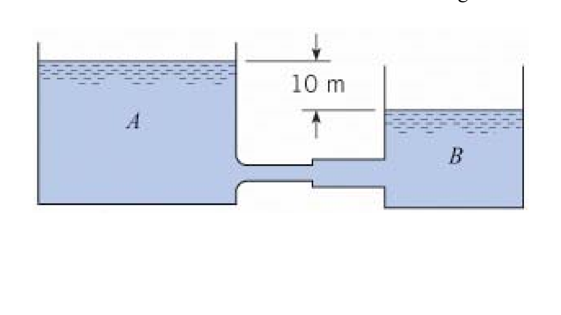 Water is draining from tank A to tank B. The | Chegg.com
