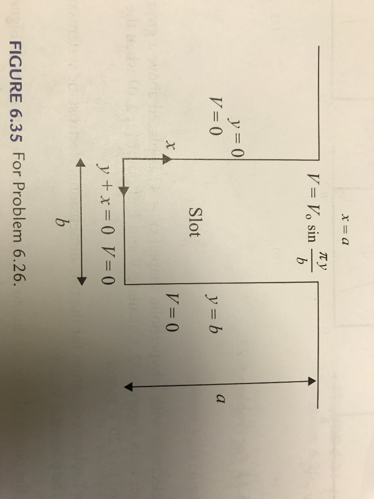 Solved Figure 6.35 shows the cross-sectional view of an | Chegg.com