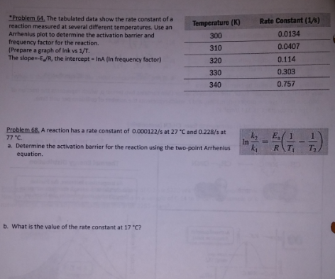 Solved The tabulated data show the rate constant of a | Chegg.com