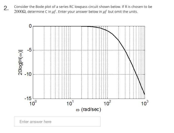 Solved Consider the Bode plot of a series RC lowpass circuit | Chegg.com