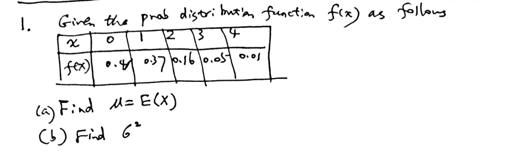 Solved Give the prob distribution function f(x) as follows | Chegg.com