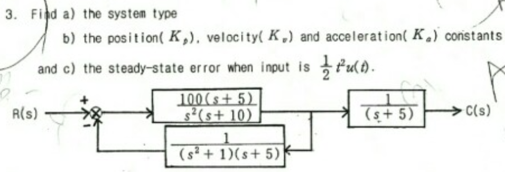 Solved Find a) the system type b) the position(K_p), | Chegg.com