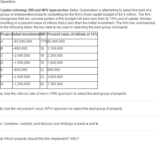 Solved Capital rationing: IRR and NPV approaches Valley | Chegg.com