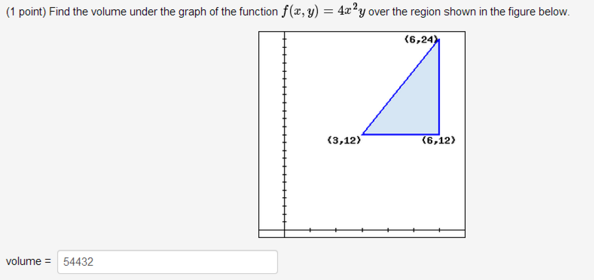 Solved Find the volume under the graph of the function over | Chegg.com