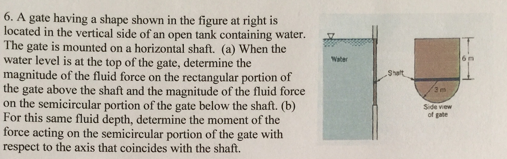 Solved A gate having a shape shown in the figure at right is | Chegg.com